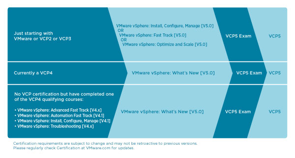 VCP today, I think?!?! – blog.ukotic.net